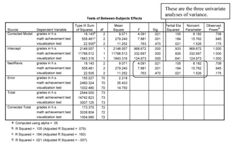 Problem 111 Glm Single Factor Multivariate Analysis Of Variance With Spss Hkt Consultant