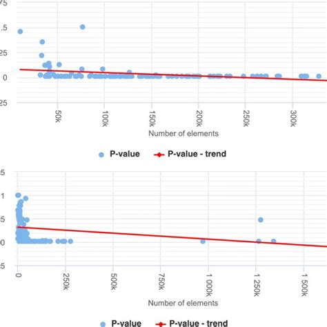 Schematic Showing The Study Design To Demonstrate The Assembly Gap