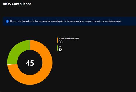 Intune Bios Update Compliance Reporting Msendpointmgr