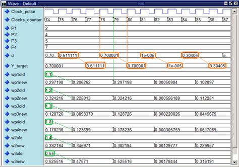 Checking Of The Experiment 1 Using The Modelsim Download Scientific