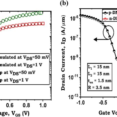 Transfer Characteristics A Calibration With Experimental Data 24 B Download Scientific