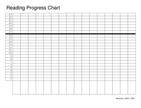Progress Chart Template Web A Gantt Chart Template Is A Graphic