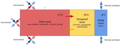 Ventilasjon
