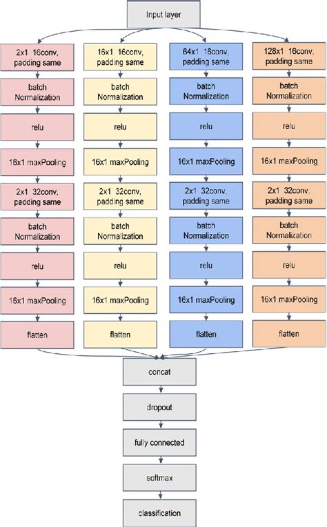 Figure 1 From Impact Load Localization Based On Multi Scale Feature