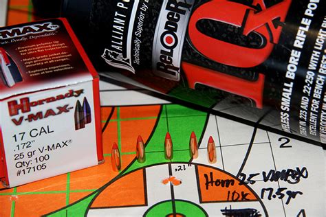 17 Remington Fireball Handloads Load Data Article 17 Remington Fireball Handloads Load Data Article