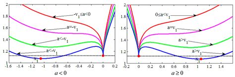 Infrared Small Target Detection Based On Non Convex Optimization With Lp Norm Constraint