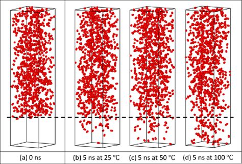 Diffusion Of Oxygen Molecules Into Bitumen Film With Different