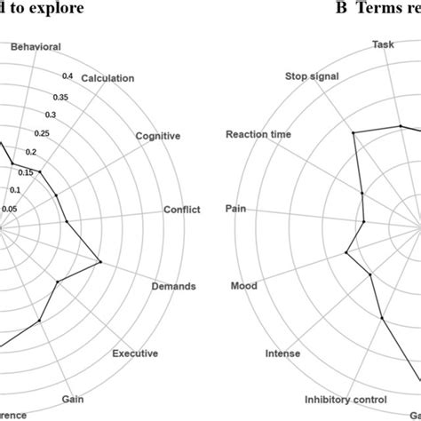 Functional Decoding Of The Ale Maps From The Primary Ale Analyses For