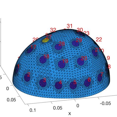 Left A Computational Head Model With Three Belts Of Electrodes At Download Scientific Diagram