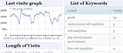 mysql php based website statistics stack overflow