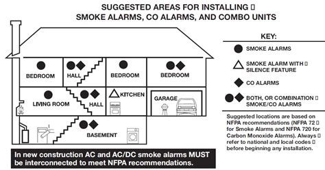 First Alert Combination Carbon Monoxide And Smoke Alarm User Manual
