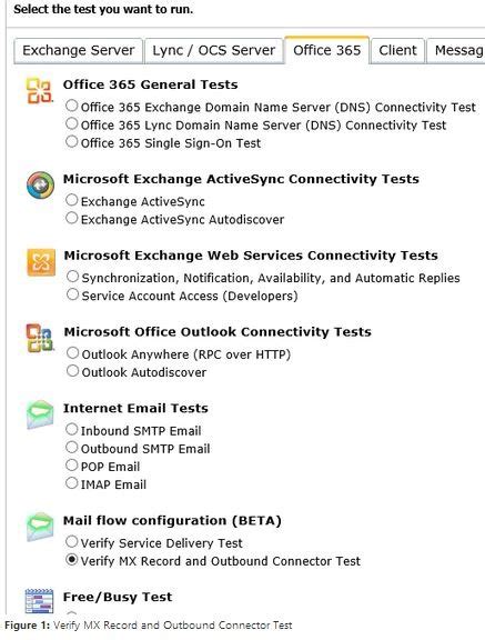New Remote Connectivity Analyzer Tests For Mail Flow It World