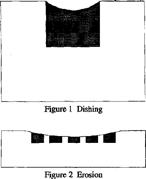 Figure 1 From Test Structures For Characterising A Damascene Cmp