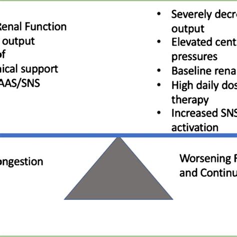 Effective Decongestion Is Often A Balance Of Factors That Will