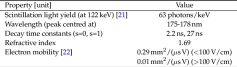 Table 2 From Dual Phase Xenon Time Projection Chambers For Rare Event Searches Semantic Scholar