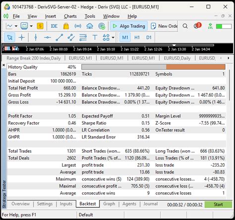 Build Self Optimizing Expert Advisors In Mql5 Part 3 Dynamic Trend