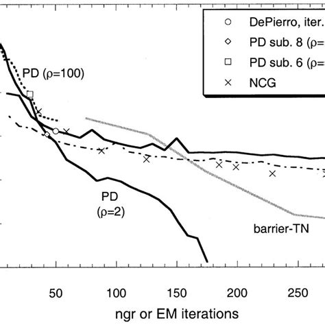 Complementary Slackness Infinity Norm Of The Complementary Slackness