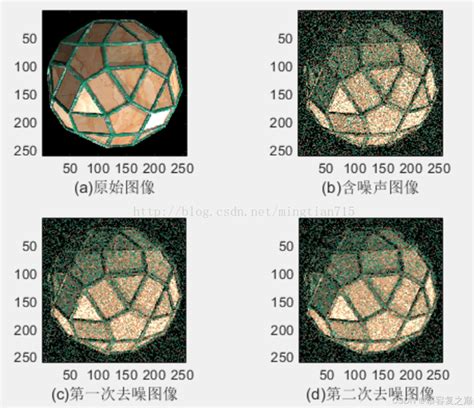基于小波图像去噪及matlab分析小波变换 图像降噪 Csdn博客 基于小波图像去噪及matlab分析小波变换 图像降噪 Csdn博客