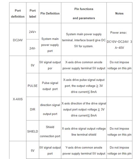 RichAuto DSP A Offline Controller WoodStar