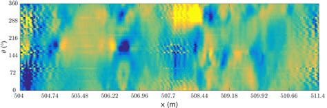 Samples From The Signal Deconvolution Applied To The Gathered Dataset