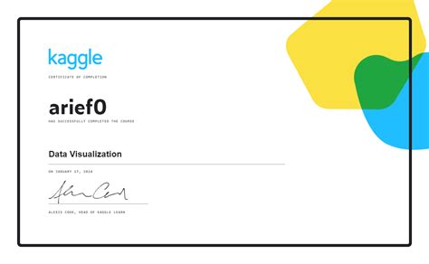 Arief0 Completed The Data Visualization Course On Kaggle
