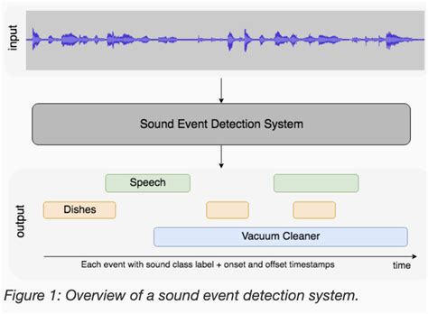 Scott Condron On Twitter Anyone Have Any Recommendations For Visualising Audio Alongside