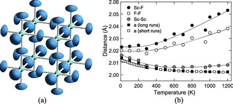 A Crystal Structure Of Scf 3 The Small Green Spheres Represent The Download Scientific
