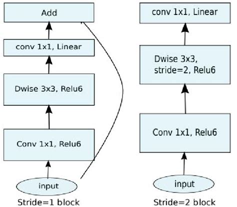 figure 1 from garbage classification with deep learning techniques semantic scholar