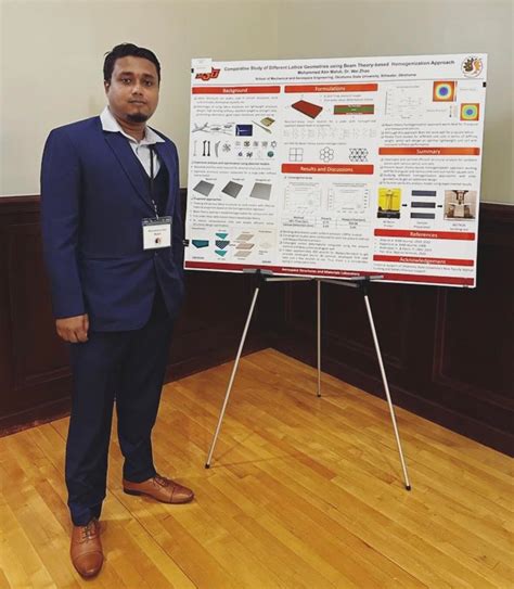 Mohammed Abir Mahdi On Linkedin A Poster On My Current Research On