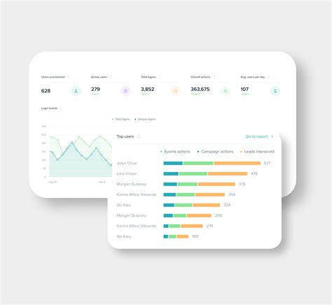 Hiring Assistant Phenom