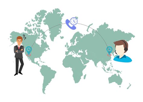 Outsourced Vs Us Tech Support For Remote Monitoring Pros And Cons