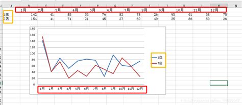 关于openpyxl画折线图的基本知识 Csdn博客