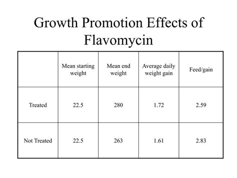 Ppt Us Food And Drug Administration Powerpoint Presentation Free