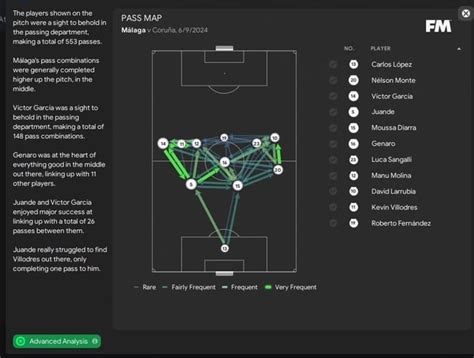 Something About Pass Maps Rfootballmanagergames