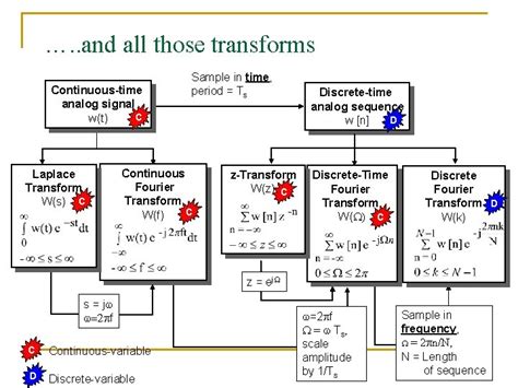 laplace transforms introduction definition n transforms a mathematical