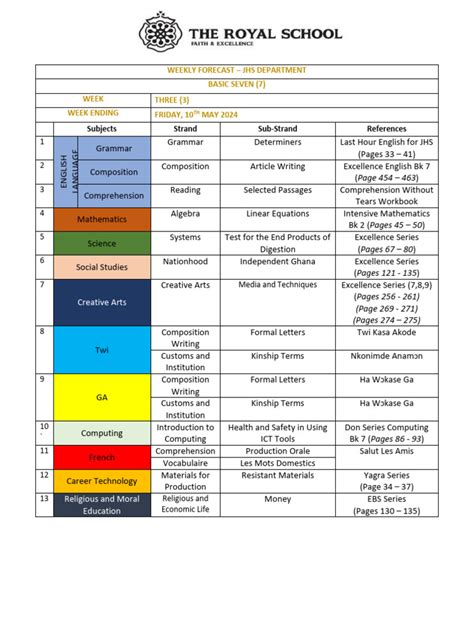 Week 3 Forecast Basic 7 Pdf Mathematics