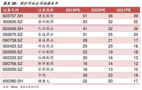 同行可比公司估值水平行行查行业研究数据库
