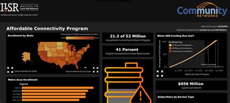 In Our View Save Acp And Then Some Welcome To Community Networks