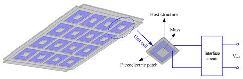 Applied Sciences Free Full Text Binary Like Topology Optimization Of Piezoelectric
