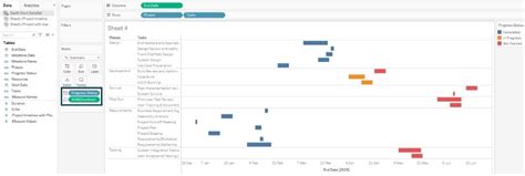 Tableau Gantt Chart Features Examples How To Create
