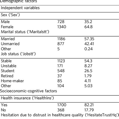 Basic Statistical Indicators Download Table