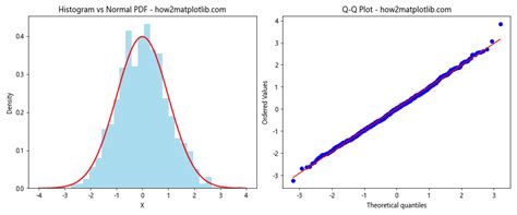 如何使用python的matplotlib绘制正态分布图极客教程 如何使用python的matplotlib绘制正态分布图极客教程