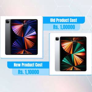 Ipad Price Comparison Poster For Facebook