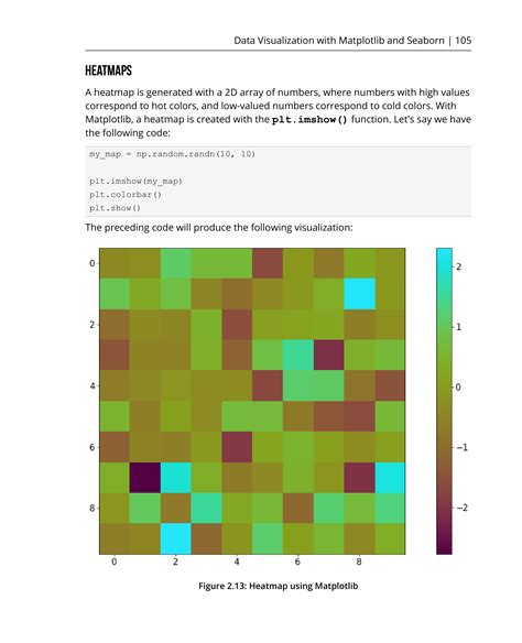 1 Fundamentals Of Python The Statistics And Calculus With Python Workshop