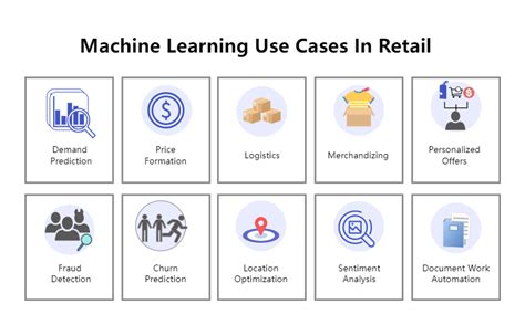 Machine Learning Use Case In Retail EdrawMax Templates