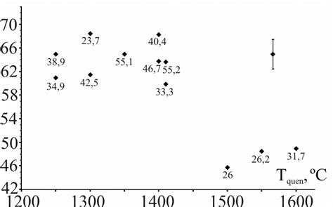 The Dependence Of Width Dsc Peaks Limited By The Resulting And The Download Scientific Diagram The Dependence Of Width Dsc Peaks Limited By The Resulting And The Download Scientific Diagram