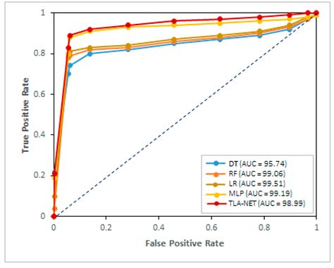cyberbullying detection prevention and analysis on social media via