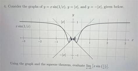 Solved Consider The Graphs Of Y Xsin 1x Y X ﻿and Y X