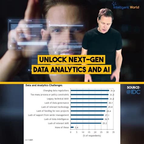 Intelligent World On Linkedin Ai Hpepartner Artificialintelligence