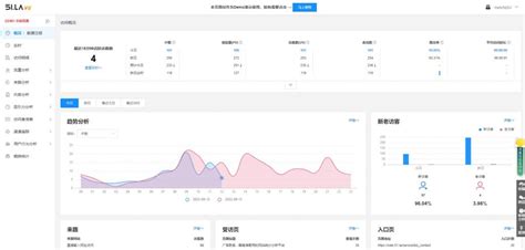 51la网站访问统计使用【图文教程】51al Csdn博客 51la网站访问统计使用【图文教程】51al Csdn博客
